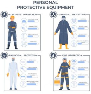 Welding Safety Equipment - 5 Things to Look For - Fit Welding